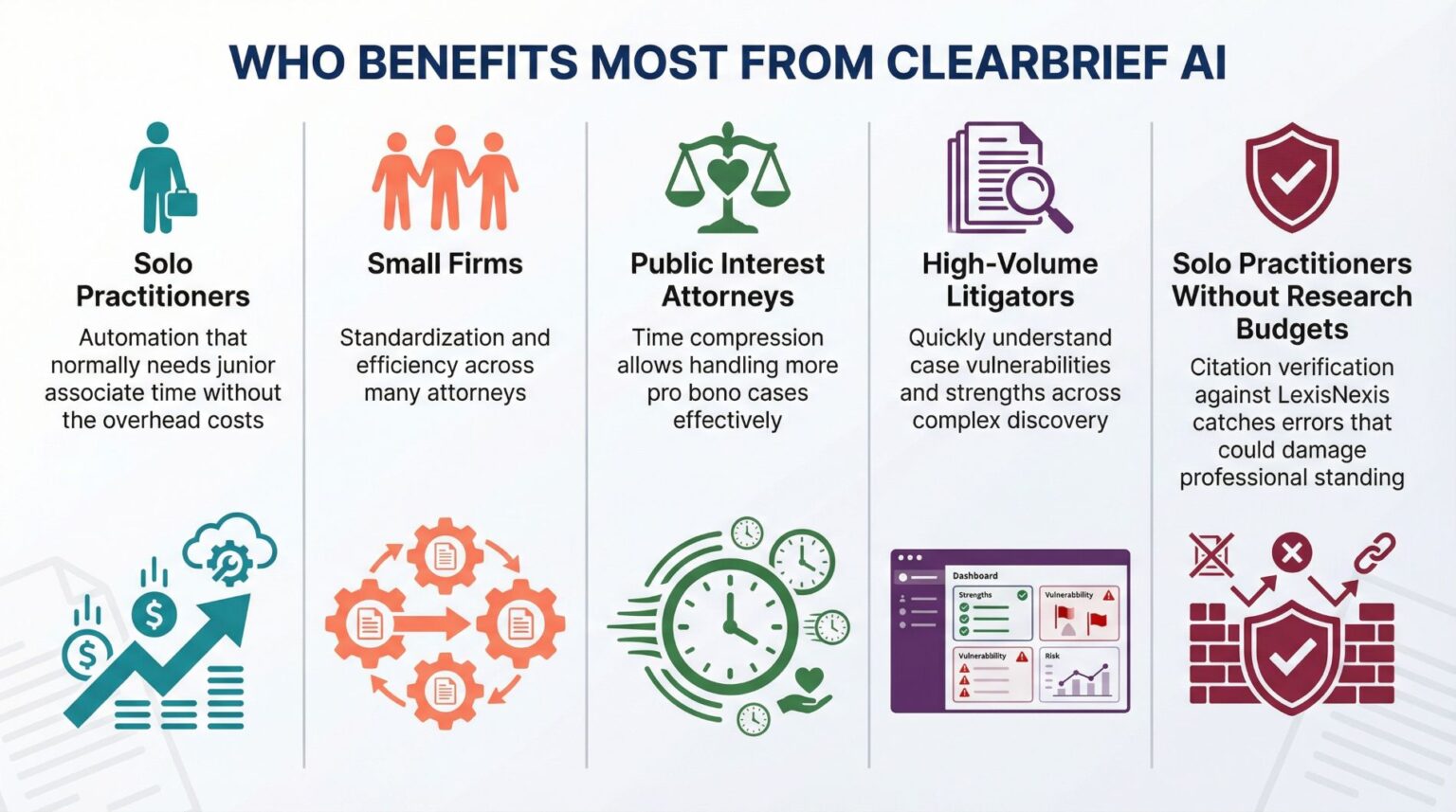 Clearbrief AI Review: Verified Legal Automation - AI for Law Firms